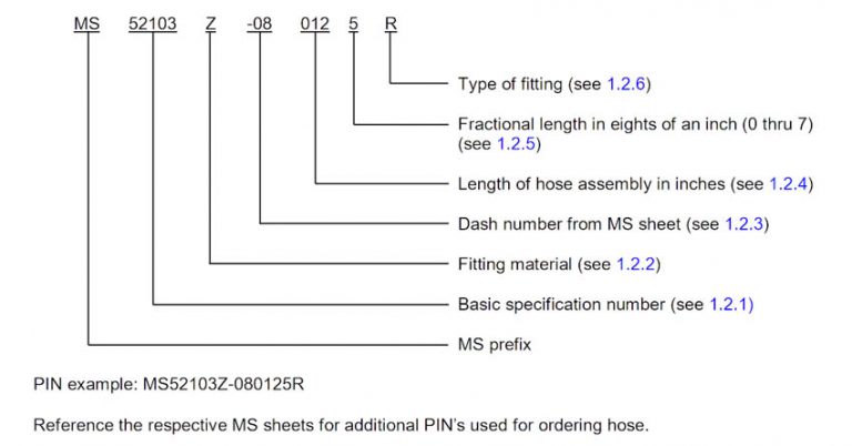 All about the Qualified Parts List (QPL)