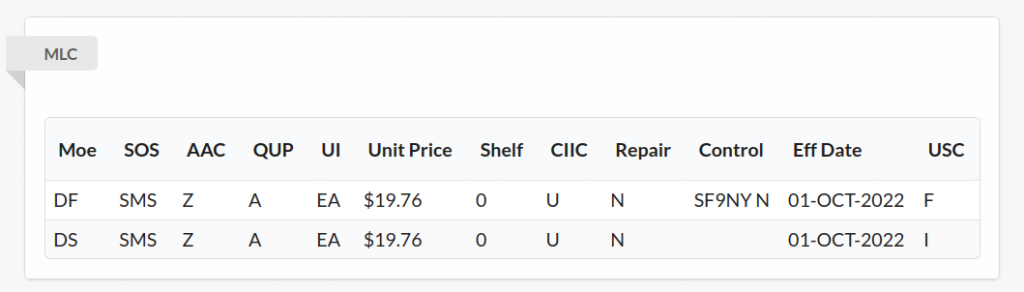 Defense Contracting Bootcamp: Know the FLIS | BidLink Defense Industry News