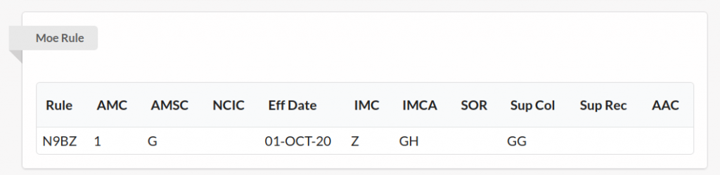 Defense Contracting Bootcamp: Know the FLIS | BidLink Defense Industry News