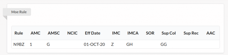 Defense Contracting Bootcamp: Know the FLIS | BidLink Defense Industry News